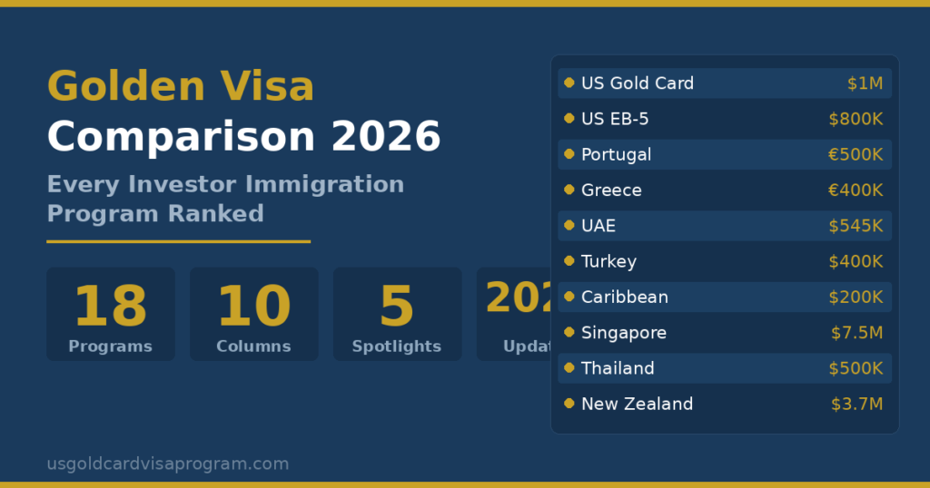 Golden Visa Comparison 2026: Every Investor Immigration Program Ranked ...